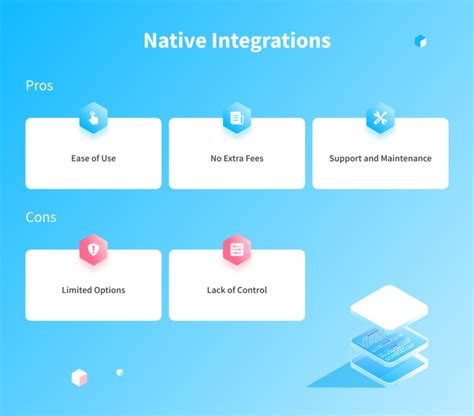 Software Integration Benefits Examples And Best Practices NIX United