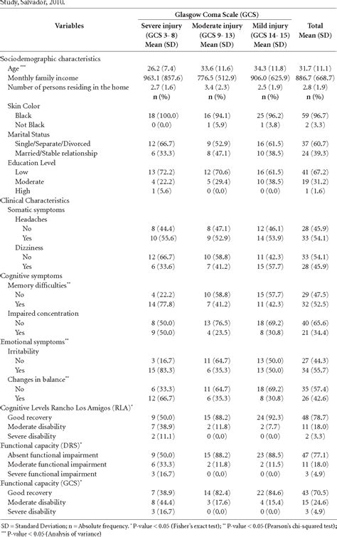 Table 1 From Translation Adaptation And Validation Of Community Integration Questionnaire