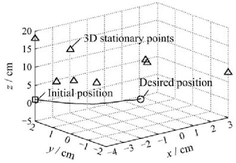 Translational Trajectory In 3d Space Download Scientific Diagram