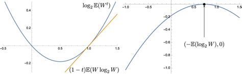 A Plot Of The Moments Log2ewtdocumentclass 12pt Minimal