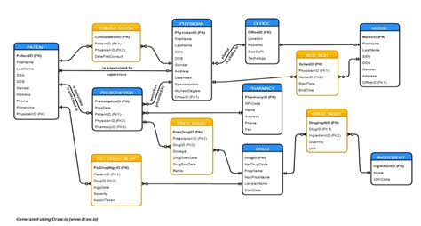 Solved Create A Microsoft Project Gantt Chart Representing Chegg