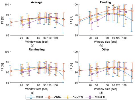 Development And Analysis Of A Cnn And Transfer Learning Based