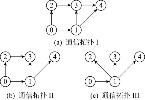 切换拓扑下异构多智能体系统自适应输出一致性