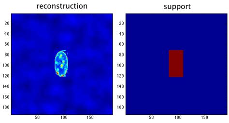 Free Matlab Source Codes For The Oversampling Smoothness Oss Algorithm