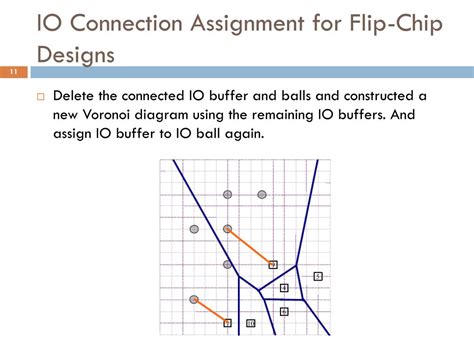 Ppt Io Connection Assignment And Rdl Routing For Flip Chip Designs