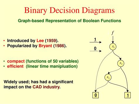 Example Verification Ppt Download