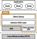 Ros Network Access Matlab Simulink