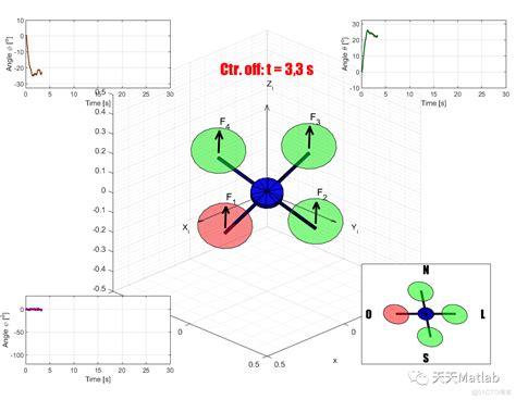 基于matlab模拟非线性 3dof 四轴飞行器 Csdn博客
