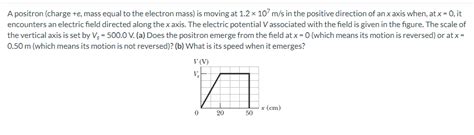 Solved A Positron Charge E Mass Equal To The Electron