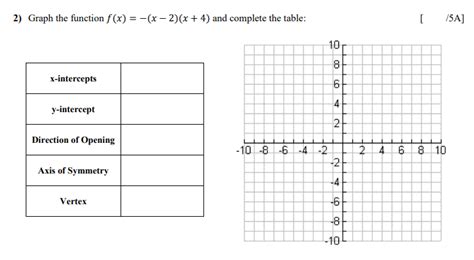 solved 2 graph the function f x − x−2 x 4 and complete