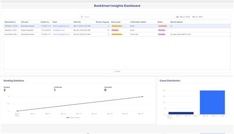 Hotel Reservation Management Made Easy With Retool 🤝 Community Show