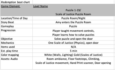Redemption Beat Chart And What My Next Steps Are