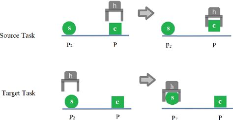 Figure 1 From Explicit General Analogy For Autonomous Transversal Learning Semantic Scholar
