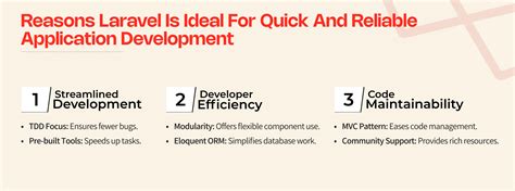 Why Tech Giants Choose Laravel For Application Development Klizos Web Mobile SaaS