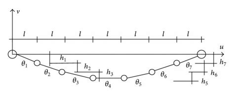 Mdof Elastic Model Of A Transmission Line A In Plane Vibration B Download Scientific
