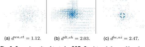 Figure 1 From Fast 3d Indoor Scene Synthesis By Learning Spatial Relation Priors Of Objects