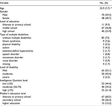 Table 1 From Validity And Reliability Of The Persian Version Of The World Health Organization
