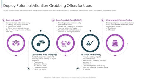 Ecommerce Value Chain Deploy Potential Attention Grabbing Offers For Users Presentation