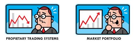 Markets Trading Investments Quant Trading Markets Trading Investments Quant Trading