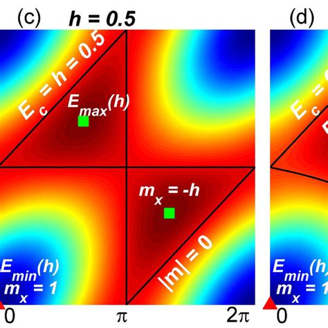 Short Range Planar Xy Model A Microcanonical Susceptibility χ Vs