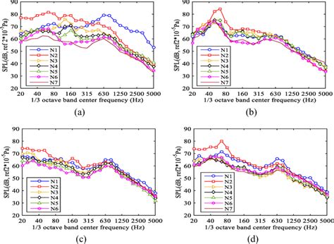 Spatial Distribution Of Noise An Embedded Sleep Track Without Noise
