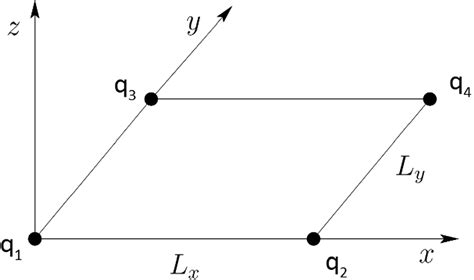 A Rectangular Segment With A 4 Noded Rectangular Finite Element 6