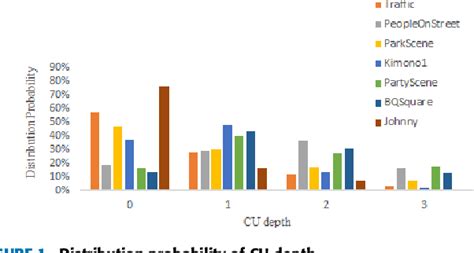 Figure 1 From Hierarchical Classification For Complexity Reduction In