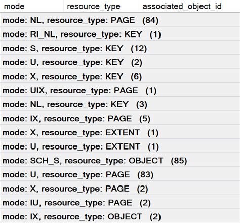 Ms Sql Server Table With Queue Logic How Can I Be Sure That