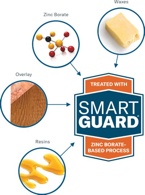 Find Versatile And Durable Engineered Wood Lap Siding Lp Smartside