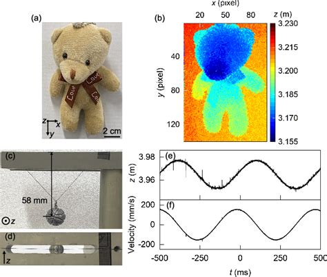 figure 7 from high ranging precision fmcw lidar with adaptive pre