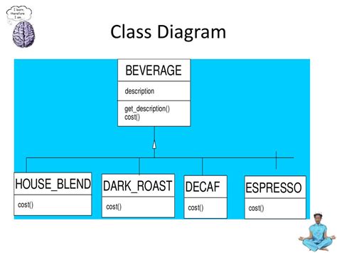 Ppt Chapter 3 The Decorator Pattern Powerpoint Presentation Free