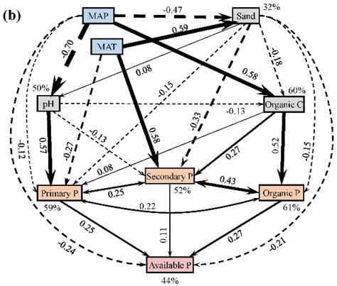 国家生态系统观测研究网络