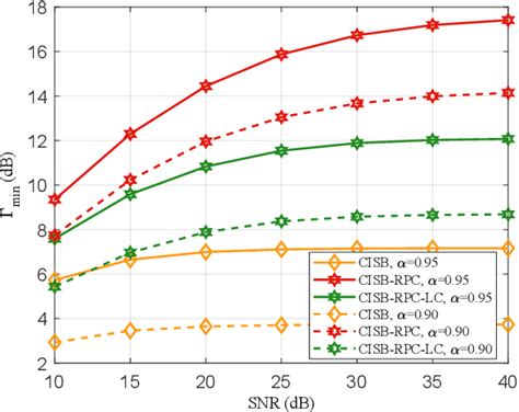 figure 1 from robust symbol level precoding for mimo downlink