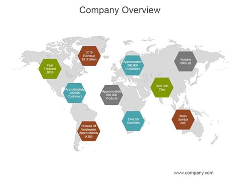 Company Overview Ppt Powerpoint Presentation Influencers
