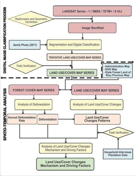 Spatiotemporal Analysis And Qualitative Approach Workflow Download Scientific Diagram