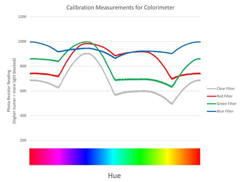 Best Colorimeter Monitor Calibration At Donna Casas Blog
