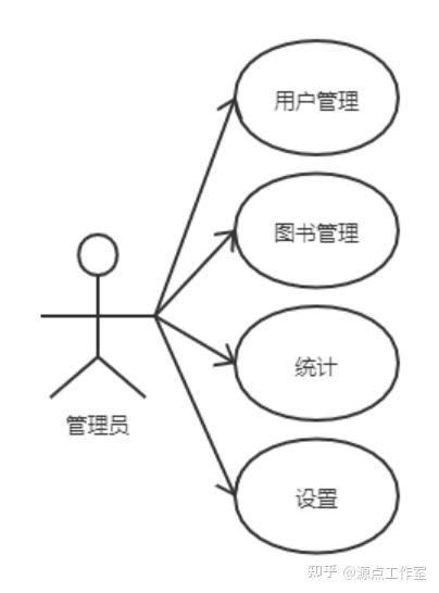 基于 Qt 开发的图书管理系统 知乎 基于 Qt 开发的图书管理系统 知乎