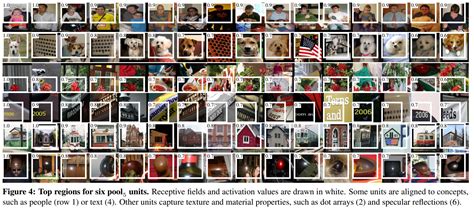 논문 분석 Rich Feature Hierarchies For Accurate Object Detection And Semantic Segmentation
