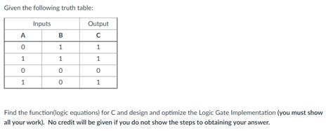 Solved Given The Following Truth Table Inputs Output A B C Chegg