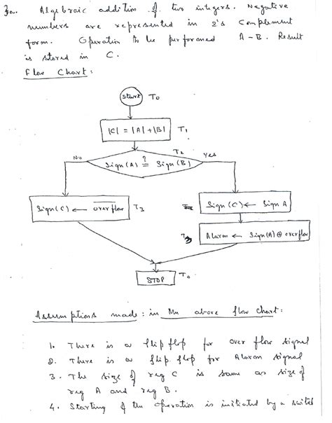 Solved Design A Circuit To Perform Algebraic Addition In