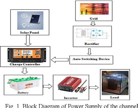 Figure 1 From Design And Implementation Of A Low Cost Solar Charged Portable Disinfectant