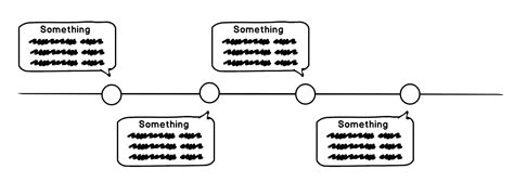 Creating Timeline Charts Amcharts 4 Documentation