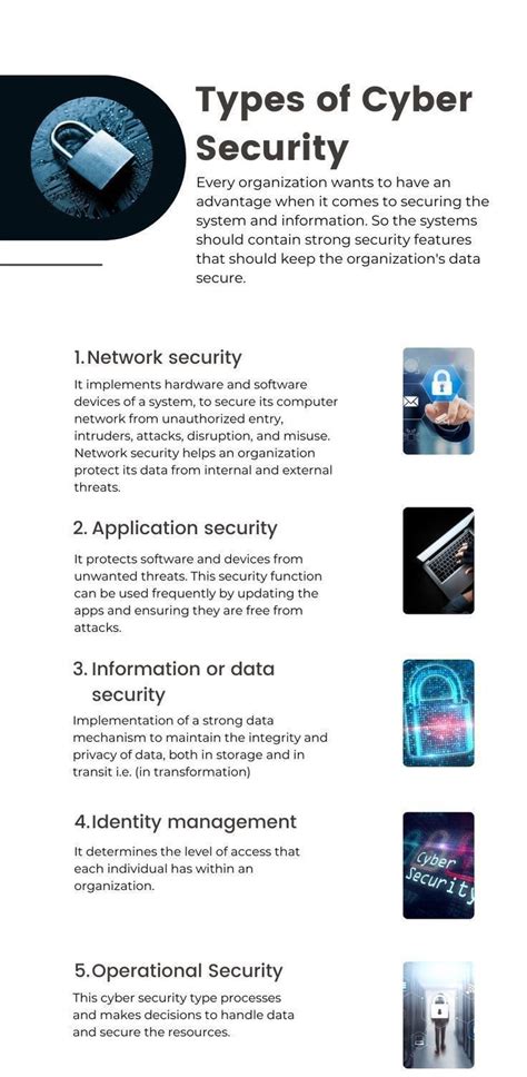 Piyush Kumar Sahoo On Linkedin Cybersecurity Networksecurity