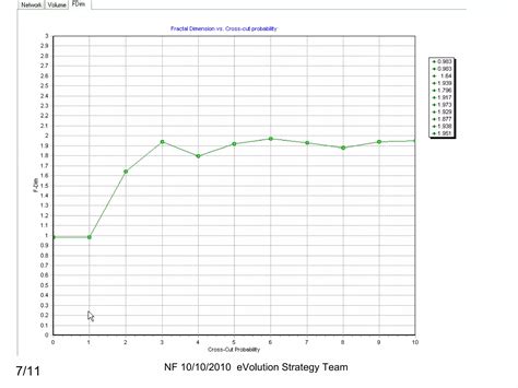 Self Similarity In Complex Networks Ppt