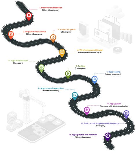 Mobile App Development Company In Chennai India Pyramidions