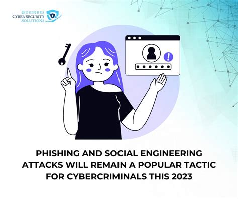 Business Cybersecurity Solutions On Linkedin Ransomware Phishing Cyberthreat Cybersecurity