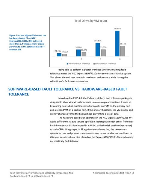 fault tolerance performance and scalability comparison nec hardware