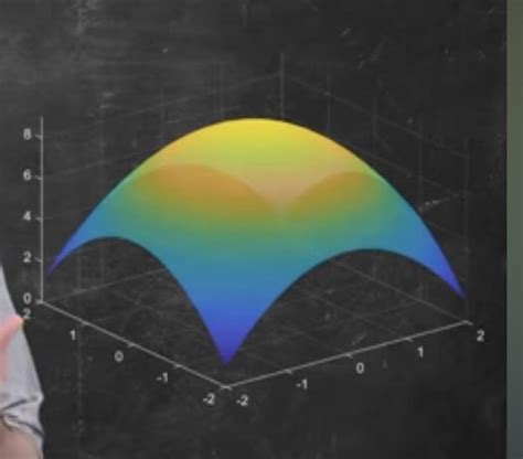 How Can I Find This Surface Area Instead Of Volume R Calculus