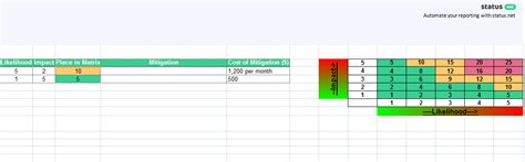 Agile Status Report Template Professional Templates Professional Agile Status Report Template Professional Templates Professional