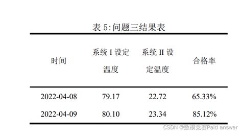 2022年五一杯数学建模b题 矿石加工质量控制问题解题全过程及论文和程序 矿石加工数学建模 csdn博客